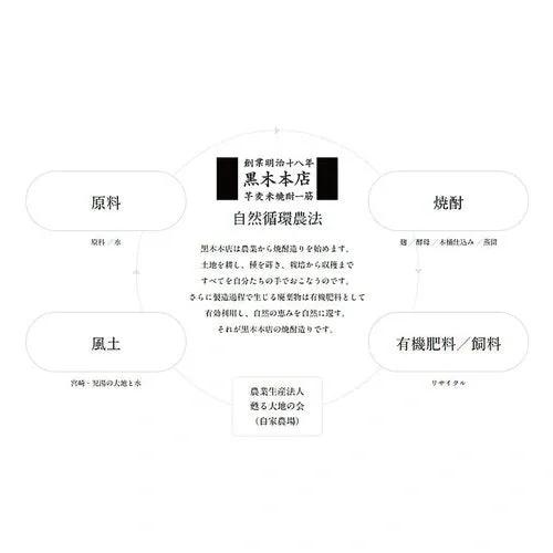 Moriizou Shochu GOLD LABEL Box 720ml – From The Malt